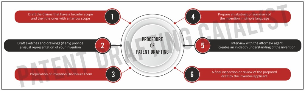 Patent drafting A Quick guide for Beginners - Patent Drafting Catalyst