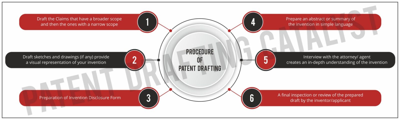 Patent drafting A Quick guide for Beginners - Patent Drafting Catalyst