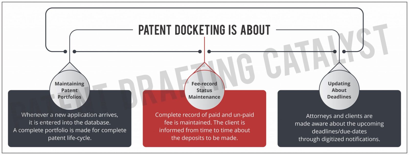 What Is Patent Docketing Patent Drafting Catalyst